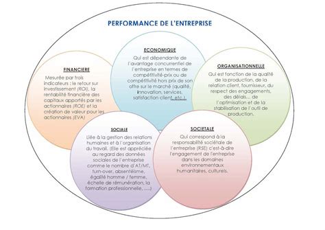 AMÉLIORATION DES PERFORMANCES AMIRIS