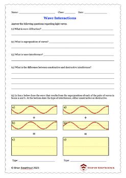 Phet Simulation Online Lab Wave Interference By Step By Step Science