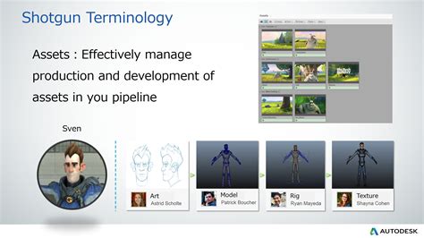 Shotgun An International Standard Project Management Tool Reputations
