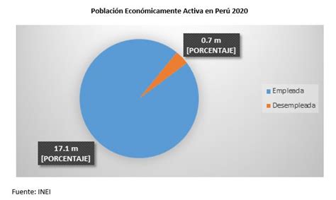 Impacto del COVID 19 en el empleo en el Perú Conexión ESAN