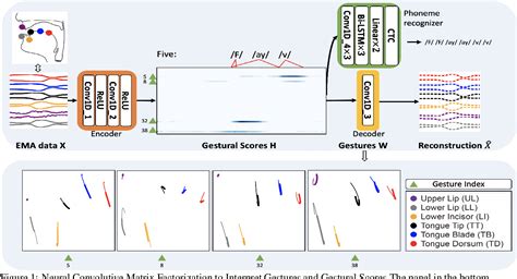 figure 1 from a deep paradigm for articulatory speech representation learning via neural