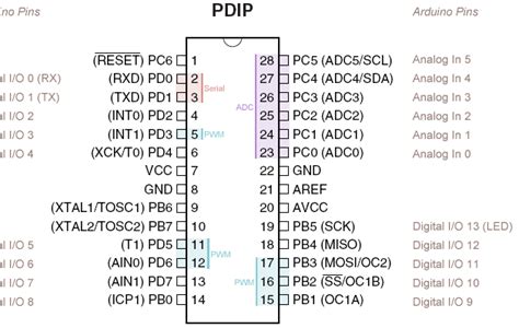pin map arduino uno actualizado febrero 2024