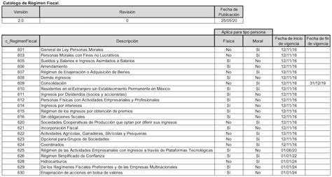 Lista De Claves Comipems 2024 Image To U