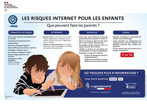Risques Internet Pour Les Enfants Cyber Risques Cybercriminalit