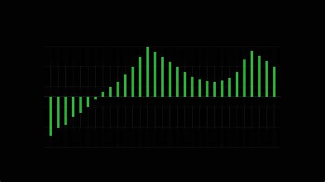 Lines Infographic Charts Graph Animation Loop Motion Graphics Video
