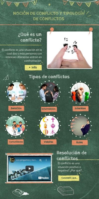 Noción de conflicto y tipos de conflictos
