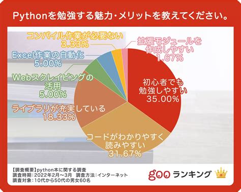 【2024年】60人に調査｜python本のおすすめ人気ランキング27選【参考書や書籍も】｜セレクト gooランキング