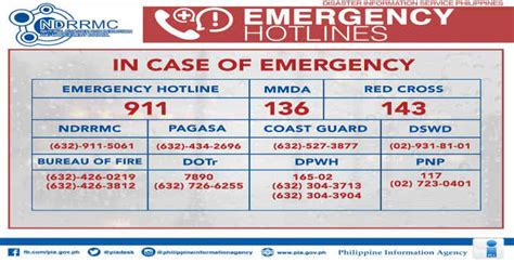 Philippine Emergency Hotlines The Philippines Today