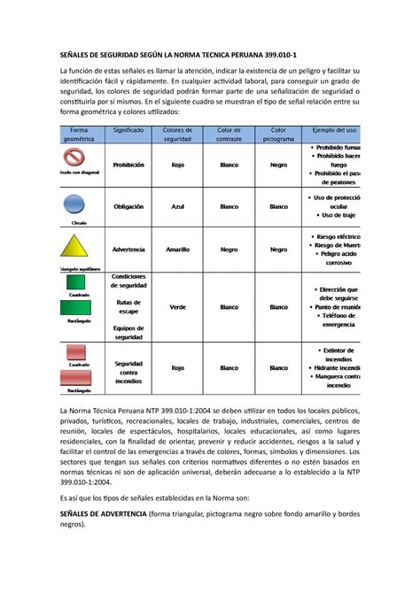 Señales DE Seguridad Según LA Norma Tecnica Peruana 399 SEÑALES DE