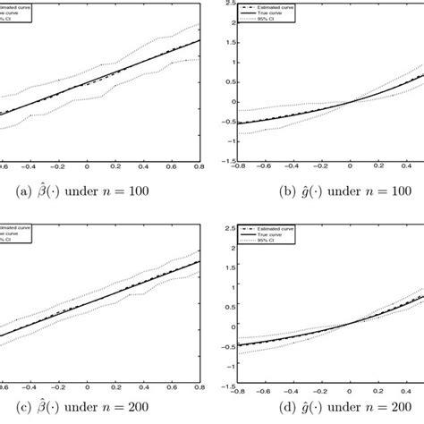semiparametric analysis of multivariate panel count data with nonlinear interactions request pdf