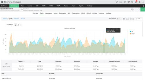 6 hacks for your enterprise s network bandwidth usage checking manageengine blog