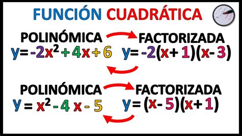 De POLINÓMICA a FACTORIZADA y de FACTORIZADA a POLINÓMICA FUNCIÓN
