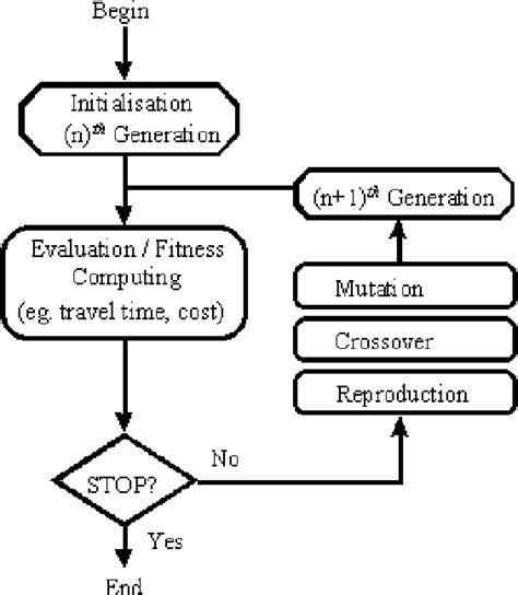 figure 1 from a genetic algorithm for power aware minimum connected dominating set problem in