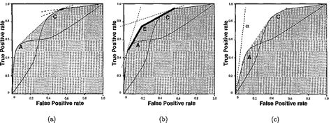 [pdf] analysis and visualization of classifier performance comparison under imprecise class and