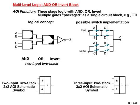 ppt chapter 3 multi level combinational logic powerpoint presentation id 5710009