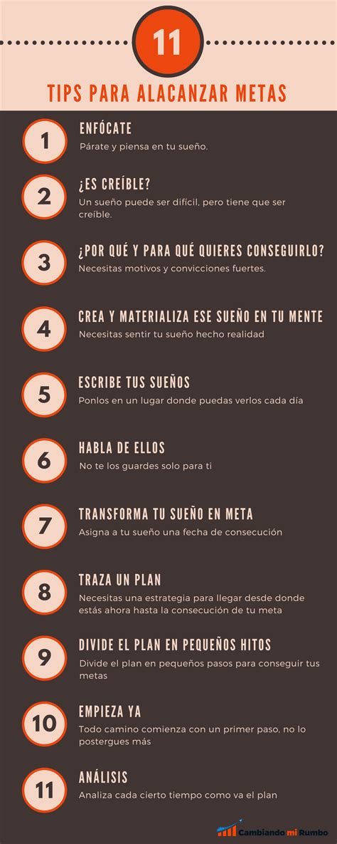 Cómo lograr tus metas La fórmula definitiva para cumplir tus sueños
