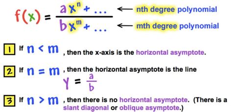 rational function precalculus sreynith