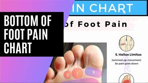 Pain On Bottom Of Foot Near Toes Outlet Emergencydentistry