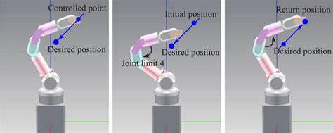 robot control near singularity and joint limit using a continuous task transition algorithm