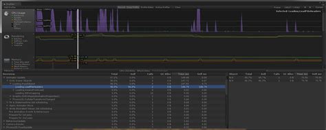 profiler spikes of loading loadfileheaders inside animator update in the unity editor