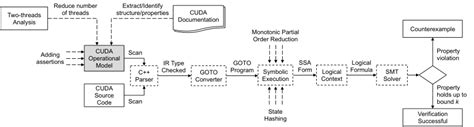 overview of esbmc gpu s architecture download scientific diagram