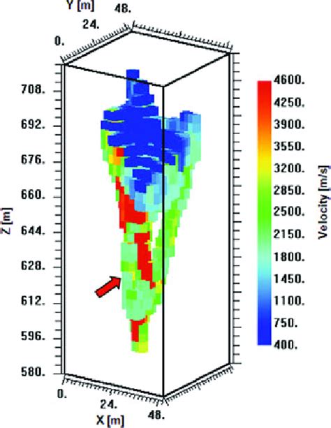 velocity model obtained from 3d tomographic inversion using a 2 × 2 × 4 download scientific