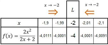 Límite de una función Universo Formulas