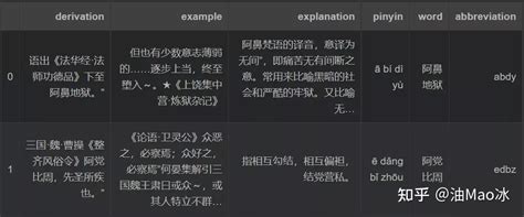 我用 python 自制成语接龙小游戏，刺激！ 知乎