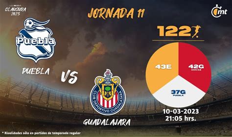 Ver Puebla Vs Chivas En Vivo Canal Transmisi N Y Horario Liga Mx Hoy