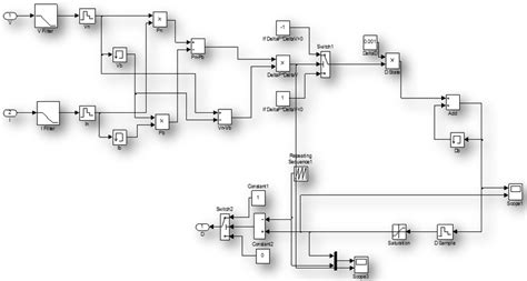 matlab simulation of mppt algorithm download scientific diagram