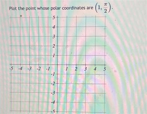 Solved Plot The Point Whose Polar Coordinates Are 5 4 3 2 1 Chegg