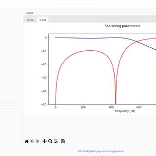 An Example Of Th Order Band Pass Butterworth Filter Quarter Wave With