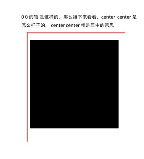 css3系列之transform 详解rotate 51cto博客 css3 transform