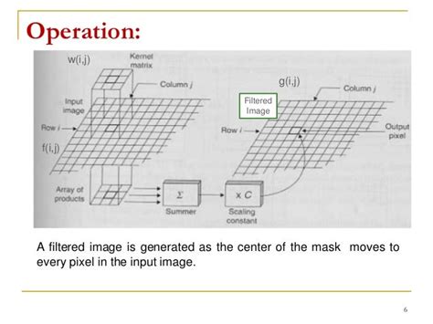 spatial filters digital image processing