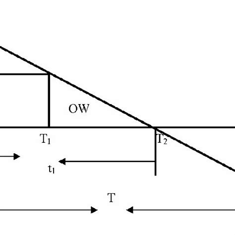 order level inventory model for deteriorating item with partially download scientific diagram