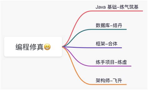 自学 java 怎么入门？ 知乎