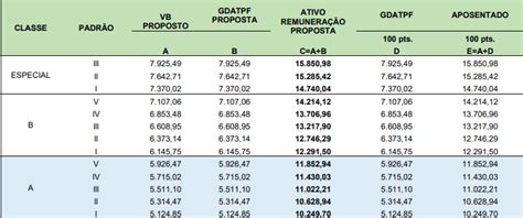 Concurso POLÍCIA FEDERAL Agente e Escrivão em 2024 Plano de