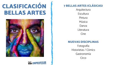 Descubre la clasificación de las bellas artes y su significado
