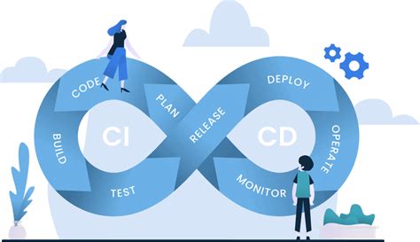 best ci cd tools for devops a review of the top 10