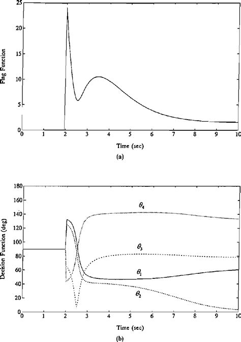 figure 1 from a practical design for a robust fault detection and isolation system semantic