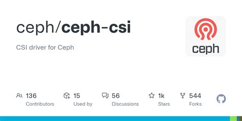 Ceph Csi Examples README Md At Devel Ceph Ceph Csi GitHub