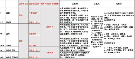 python文件操作打开模式 r w a r w a 区别辨析 少年与python 博客园