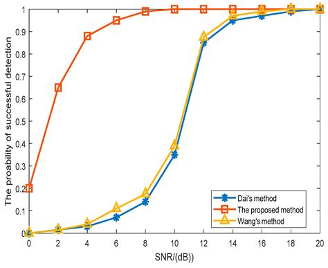 electronics free full text weighted block sparse recovery algorithm for high resolution doa