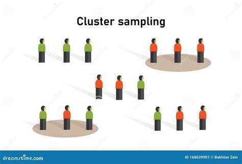 cluster sampling method in statistics research on sample collecting data in scientific survey