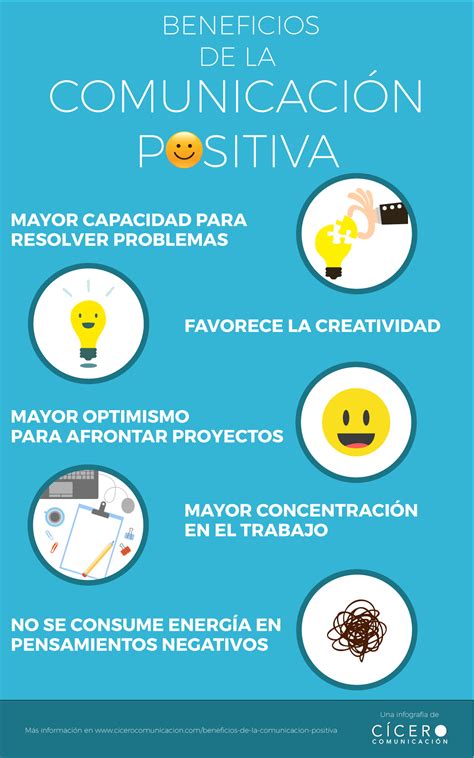 Ejemplos De Actitudes Positivas Del Ser Humano Nuevo Ejemplo