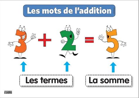 Priorité des opérations Artofit