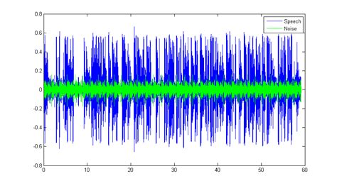 how to remove background noise efficiently and easily