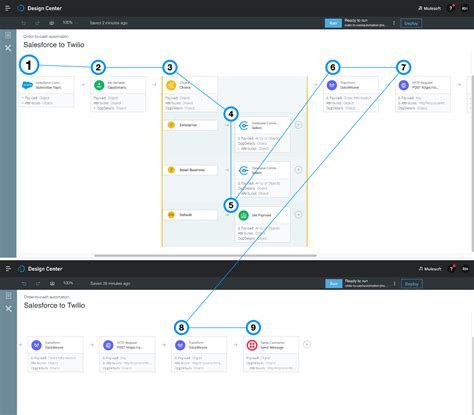 Tour Of Flow Designer MuleSoft Documentation