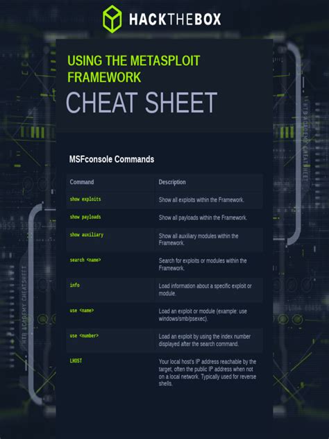 using the metasploit framework module cheat sheet pdf exploit computer security computer