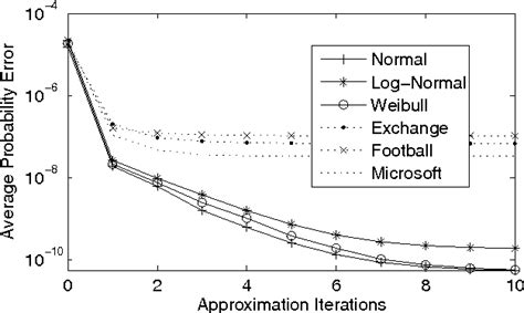 table 1 from non uniform random number generation through piecewise linear approximations